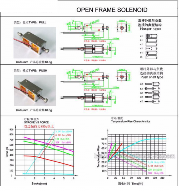 2mm Magnetic Latching Solenoid